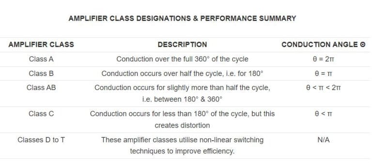 Mạch Class là gì? Phân biệt các loại mạch A, B, AB, D, H, TD